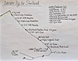 Michigan Steelhead Rigging – Nomad Anglers